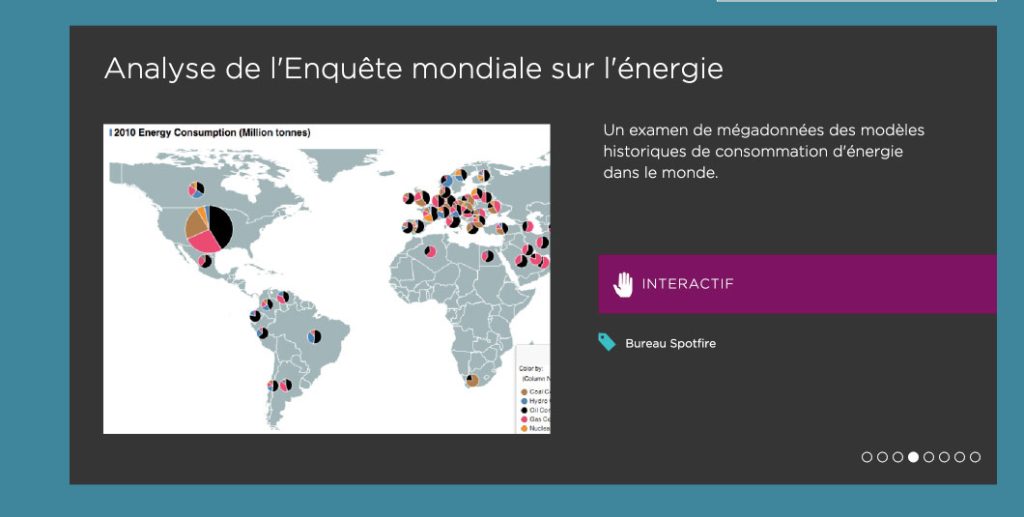 Spotfire Analytics - Solution d'analyse de données pour la découverte