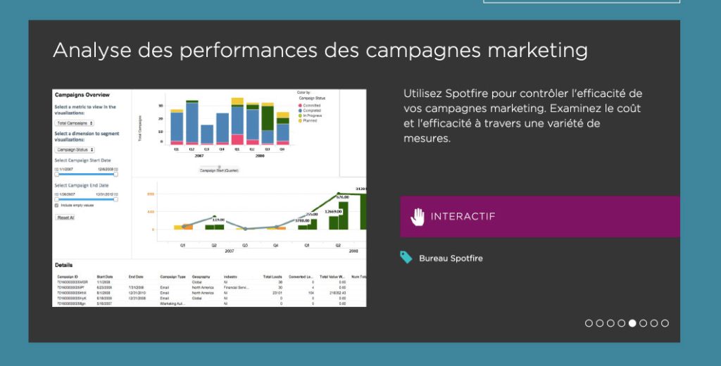 Spotfire Analytics - Solution d'analyse de données pour la découverte
