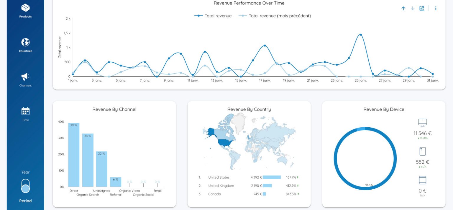 Tout savoir sur Looker Studio: fonctionnement, avantages et limites