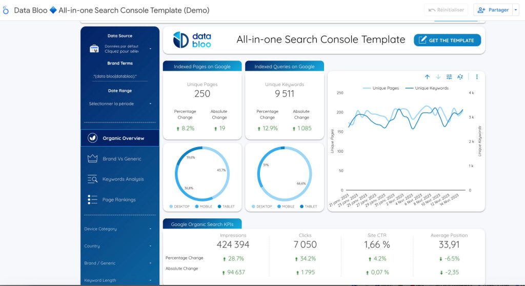Tout savoir sur Looker Studio: fonctionnement, avantages et limites