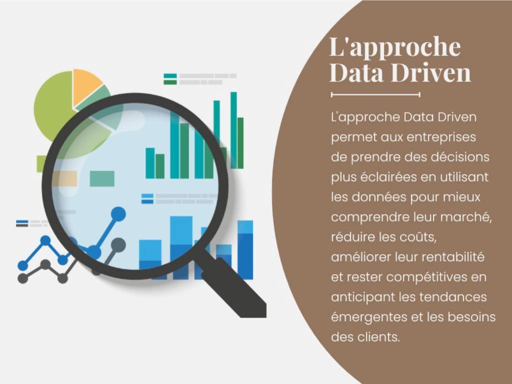 L'importance de l'approche Data Driven pour les entreprises