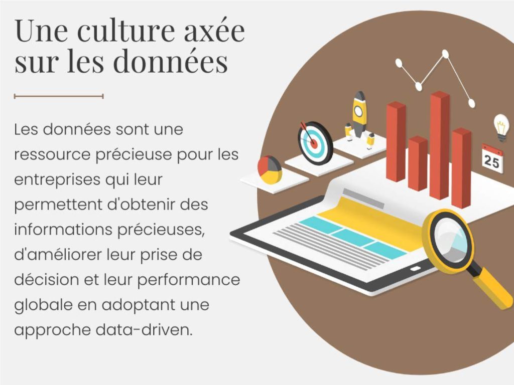 L'importance de l'approche Data Driven pour les entreprises