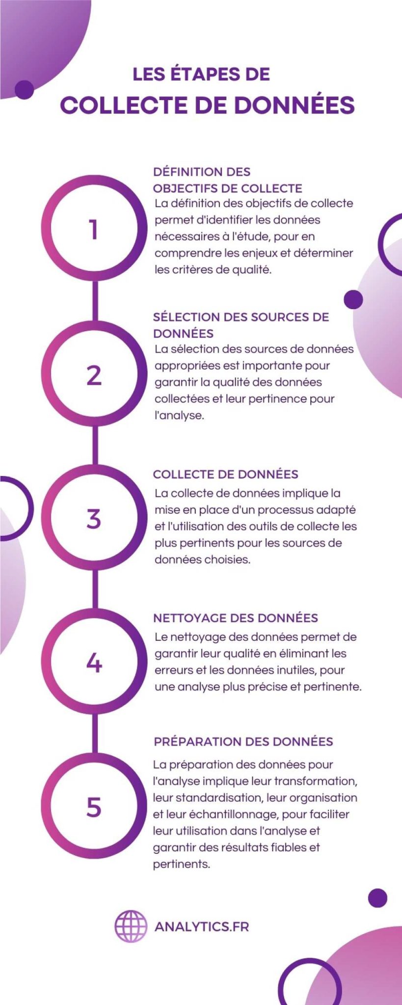 Les étapes De Collecte De Données Analyticsfr