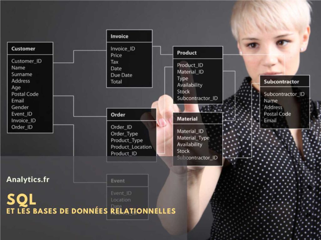 SQL pour l'analyse de données: guide complet pour les débutants