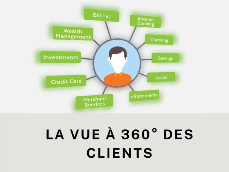 Qu'est ce que la vue à 360 ° des clients? - Analytics.fr