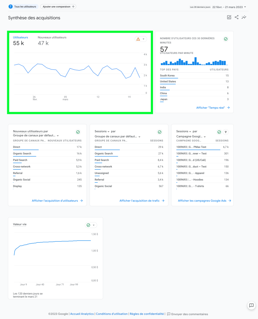 Acquisition dans Google Analytics 4 - Analytics.fr