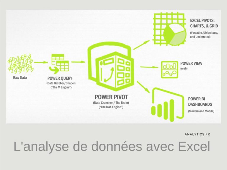 Business Intelligence sous Excel avec Power Query, Power Pivot et Power Map