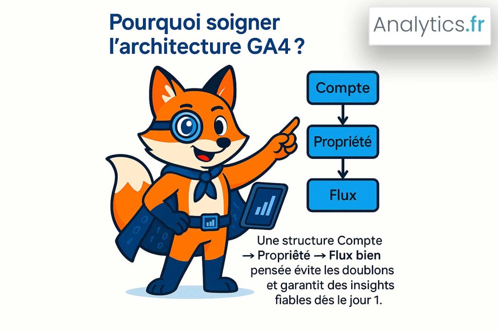 Structure Google Analytics 4 : compte, propriété et flux de données ...